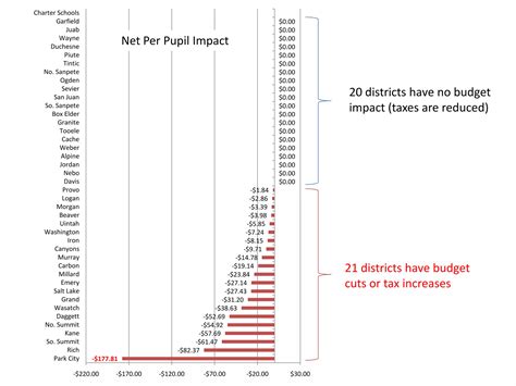 Equalization Explained Pdf Personal Taxes Personal Finance Equalization Explained Pdf Personal Taxes Personal Finance