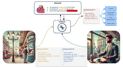 Introducing Ksql Streaming Sql For Apache Kafka Confluent