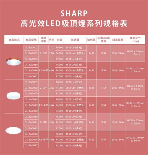 Sharp夏普 20w 45w 高光效 漩悅吸頂燈 客廳燈 浴室燈《日本監製 台灣製造 三年保固》 防水防塵 蝦皮購物