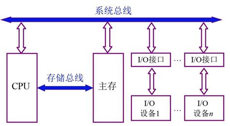 架构之路 12 :目标系统 硬件平台 单核cpu的架构与基本工作原理单核软件架构 Csdn博客 架构之路 12 :目标系统 硬件平台 单核cpu的架构与基本工作原理单核软件架构 Csdn博客