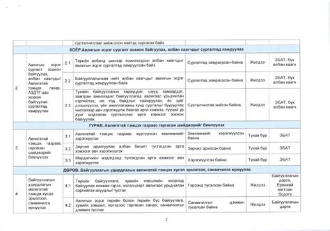 2024 оны авлига ашиг сонирхолын төлөвлөгөө