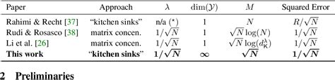 Table 1 From Error Bounds For Learning With Vector Valued Random Features Semantic Scholar