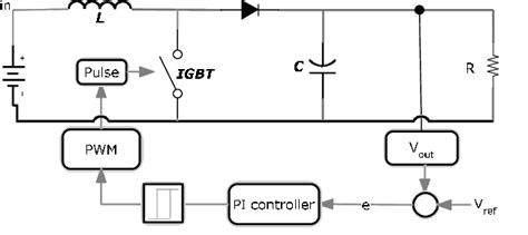 Dc Dc Converter With Pi Controller Download Scientific Diagram