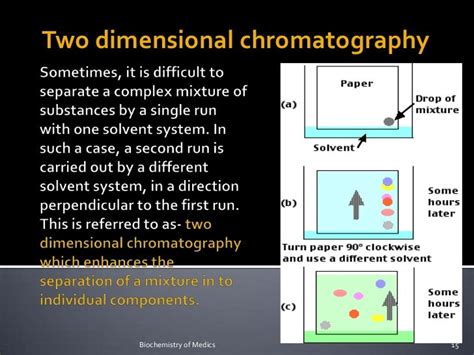 What Is Two Dimensional Paper Chromatography At Brayden Dalton Blog