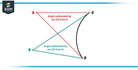 Subtended Angle Definition And Meaning