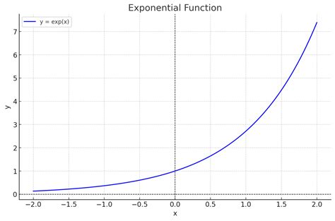 Exp関数で指数関数を計算する方法をわかりやすく解説