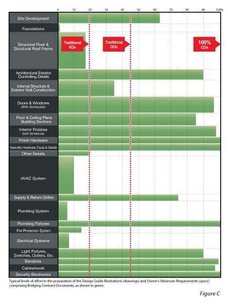The Bridging Institute Of America™ How Bridging Works