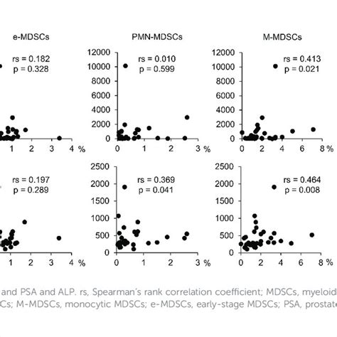 A T Sne Plot Showing Clusters Of All Immune And Non Immune Cells Of