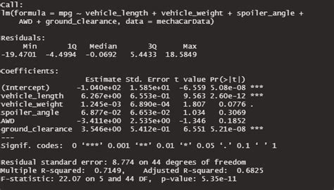 Github Tameemahmed1996mechacar Statistical Analysis This Repository