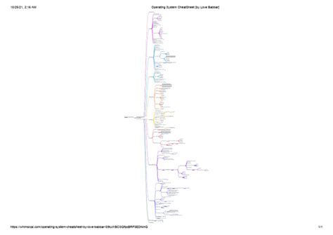 Operating System Cheatsheet By Babbar Pdf