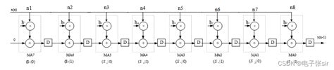 （lms 8阶fir滤波器以及8阶折叠结构fir[vhdl] fir滤波器折叠 csdn博客