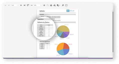 medical aqua cloud best software for testing