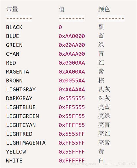 Easyx创建窗口及原理easyx怎么创建一个输入窗口 Csdn博客 Easyx创建窗口及原理easyx怎么创建一个输入窗口 Csdn博客