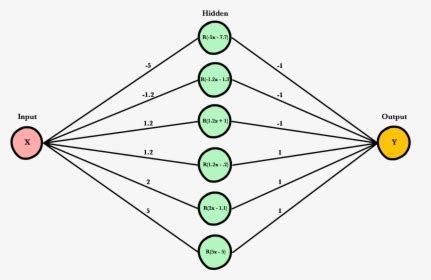Neural Network One Input HD Png Download Kindpng