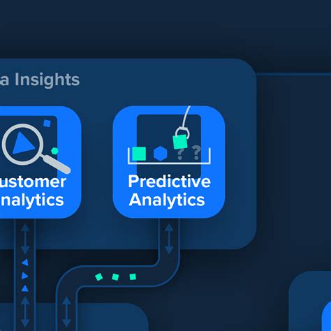 Predictive Analytics Ai Based Customer Prediction Dymatrix