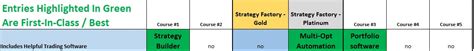 Best Algo Trading Course Masterclass Comparison