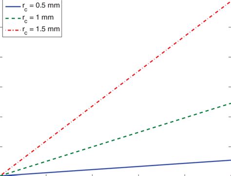 dB bandwidth BW versus ε in the range when ε The Download Scientific Diagram