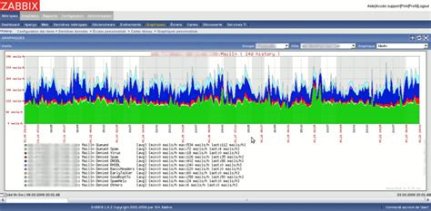 Zabbix Sme Server