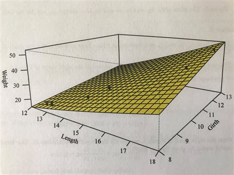 R Points On Plot Not Printing Properly On Paper Stack Overflow