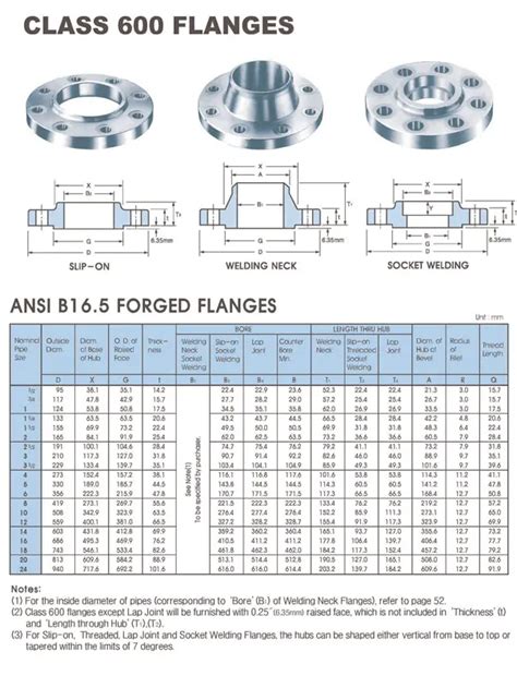 Class 300 Vs Class 600 Flange Whats The Difference Metleader