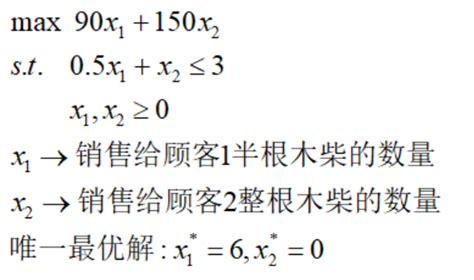 线性规划之内点法 Csdn博客