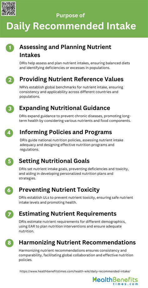 What Is Daily Recommended Intake Dri Health Benefits