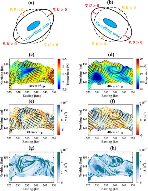 Two Different Velocity Fields During The September 2019 Bise Wind Event Download Scientific