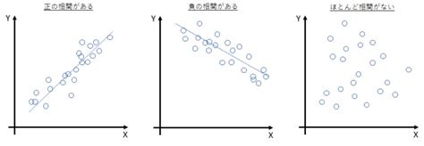【python】相関係数の求め方|staat 【python】相関係数の求め方|staat