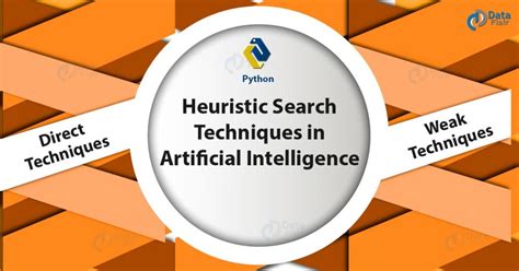 What Is Heuristic Search Techniques And Hill Climbing In Ai Dataflair