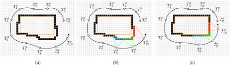 Figure 3 From Online And Consistent Occupancy Grid Mapping For Planning In Unknown Environments