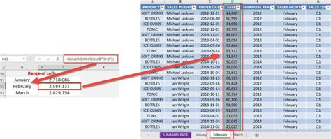 Excel Indirect Function Myexcelonline Microsoft Excel Tutorial Excel Tutorials Excel