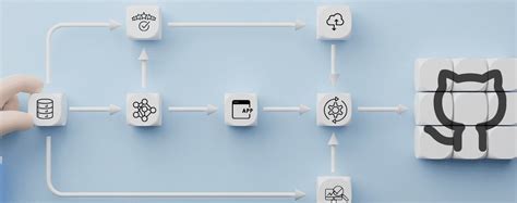 10 Github Repositories To Master Mlops R Mlops