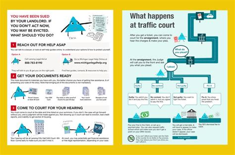 Legal Design Lab A New Generation Of Legal Services And Leaders