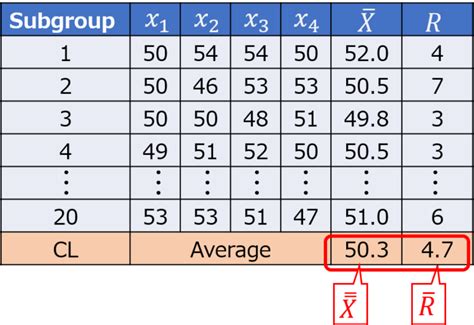 Control Chart Types And How To Make And Find Anomalies Qcとらのまき
