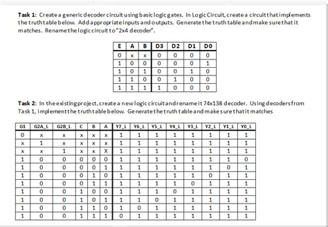 Task Create A Generic Decoder Circuit Using Basic Chegg