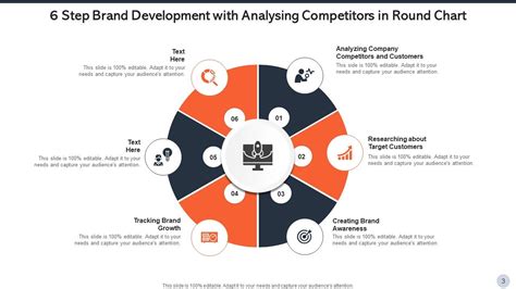 Step Circular Design Ppt PowerPoint Presentation Complete Deck With Slides