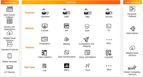 Introduction To Alibaba Cloud Log Service