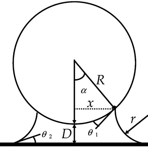 1 A Schematic Representation Of A Typical Hplc Setup That Separates Download Scientific 1 A Schematic Representation Of A Typical Hplc Setup That Separates Download Scientific