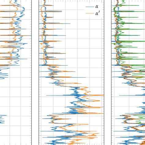 Pdf Getting Started With Acoustic Well Log Data Using The Dlisio Python Library On The Volve