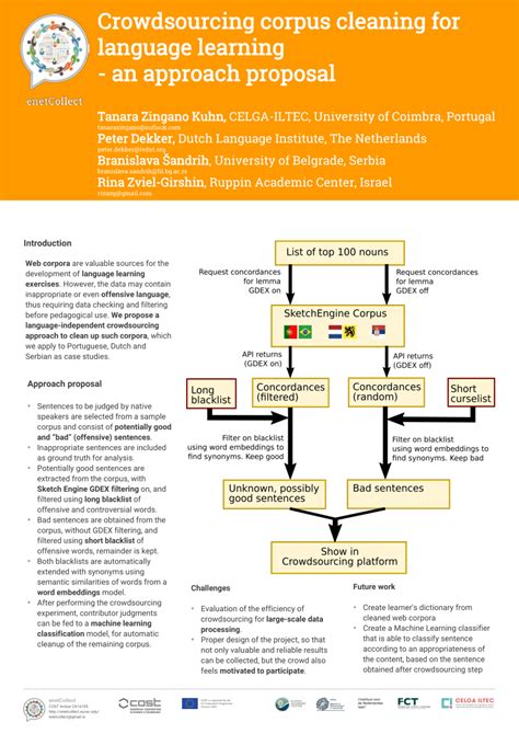Pdf Crowdsourcing Corpus Cleaning For Language Learning An Approach Proposal