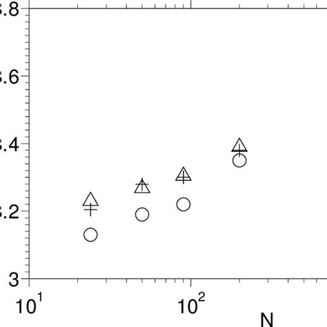 Maximum Kurtosis As A Function Of The Directional Spreading Coefficient