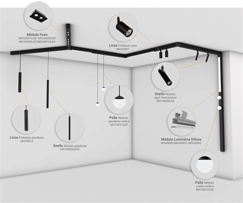 Sistema New Fit40 De Sobrepor Newline