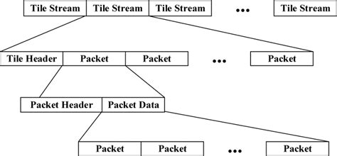 Jpeg2000 Code Stream Structure Download Scientific Diagram