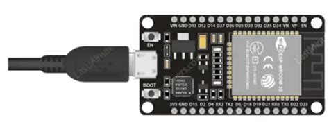 آموزش تنظیم آی پی ثابت Esp32 کد Static Ip