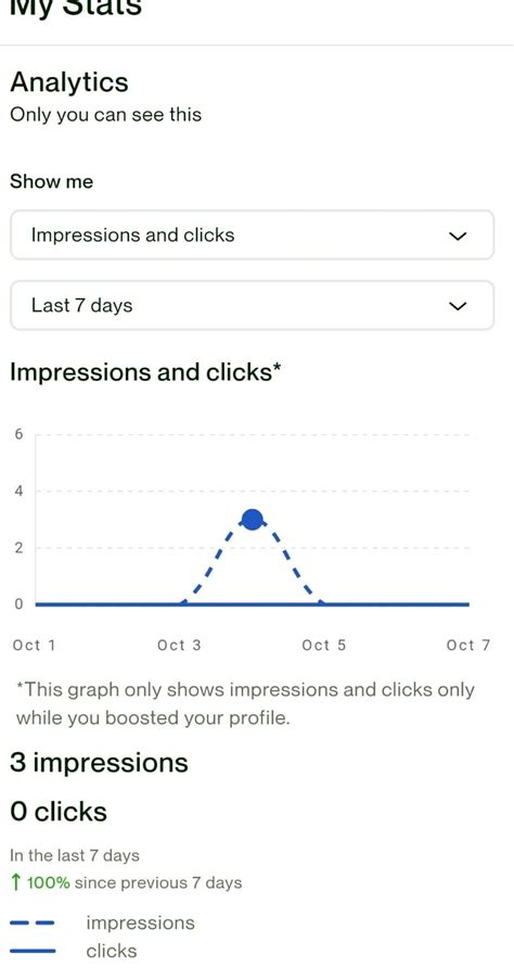 Upwork Freelancing Freelancer Zakir Ahmad Shah 91 Comments