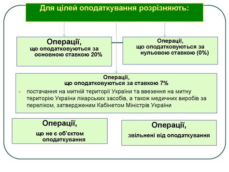 Податок на додану вартість презентация онлайн