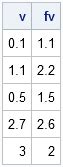 Linear Interpolation In SAS IML The DO Loop