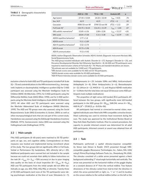 Solution Cortical Interactions During The Resolution Of Information Processing Demands In