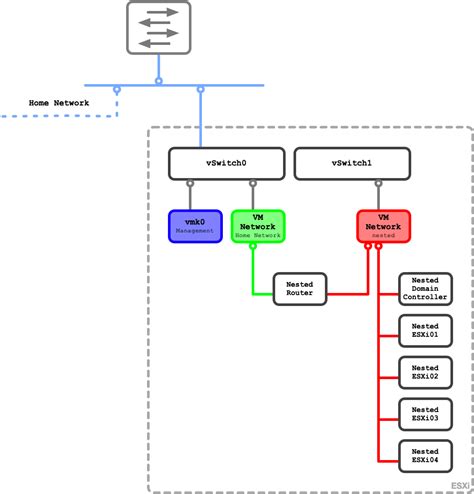 Building A Nested Vmware Homelab Virbeaver