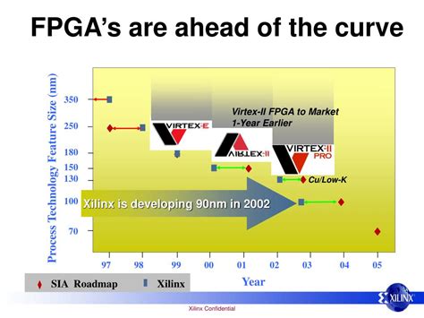 PPT Challenges And Opportunities For FPGA Platforms PowerPoint Presentation ID 4568041